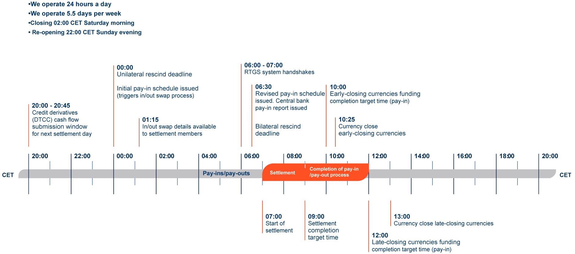 CLSSettlement | FX Settlement Risk Mitigation | CLS